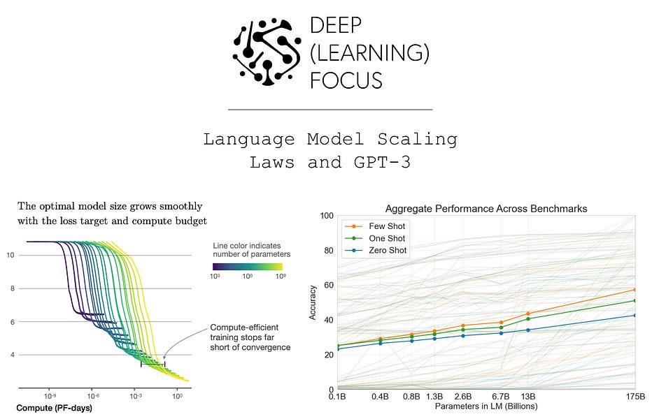 Language Model Scaling Laws and GPT-3 - by Cameron R. Wolfe