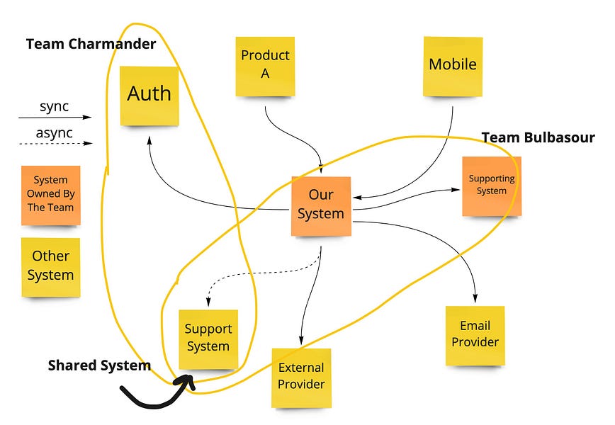 Designing an Engineering Strategy. Part II