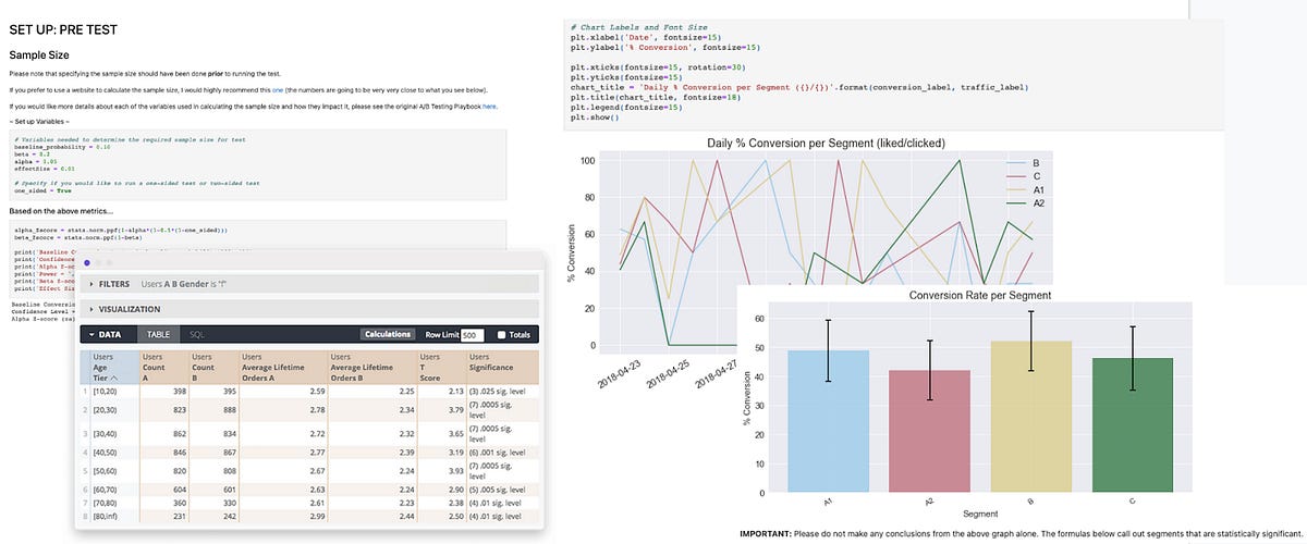 How To Develop a Highly Trusted Experiment Analysis Workflow