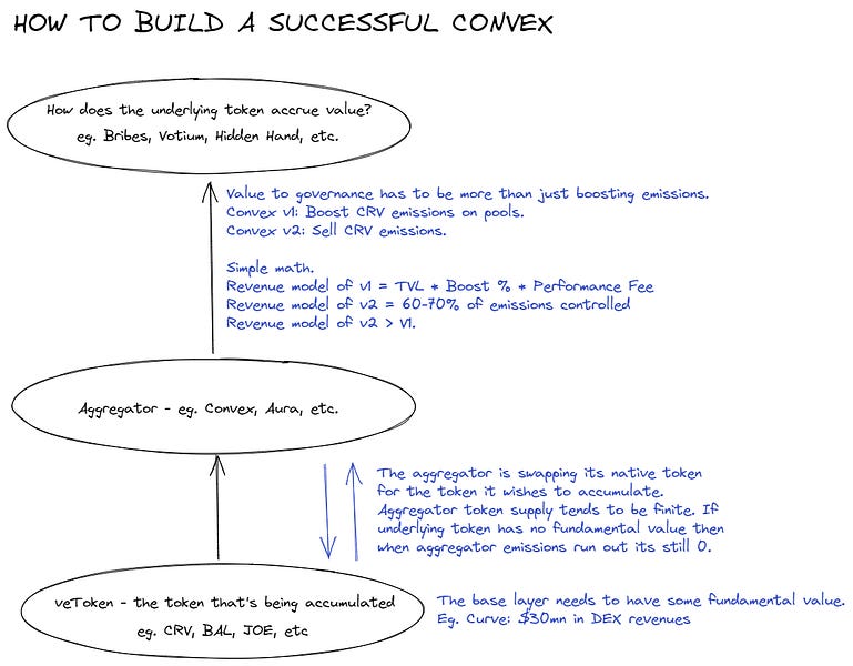How To Build A Successful Convex - by Ouroboros Capital