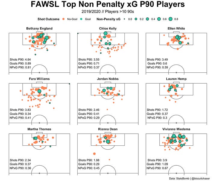 Shot Maps In R With StatsBomb Data - BiscuitchaserFC