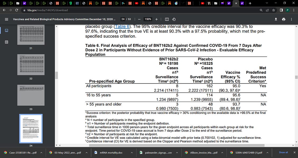 PCR test fraud & how Pfizer used this sensitive 'over-cycled' test with ...