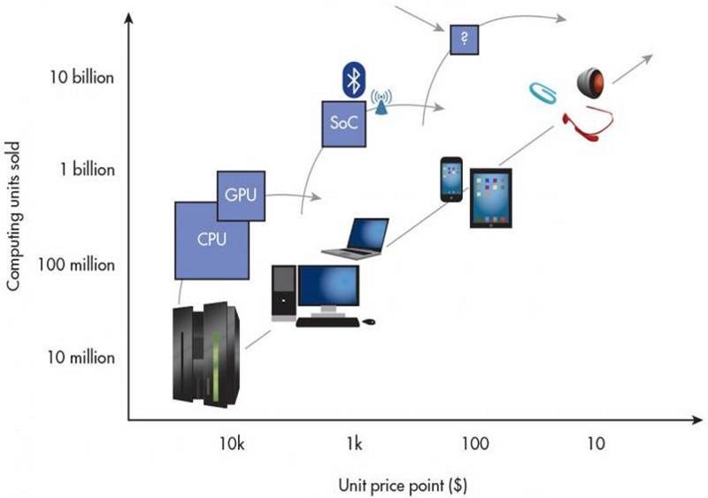 Computing Transitions - by Pushkar Ranade - Bits and Bytes