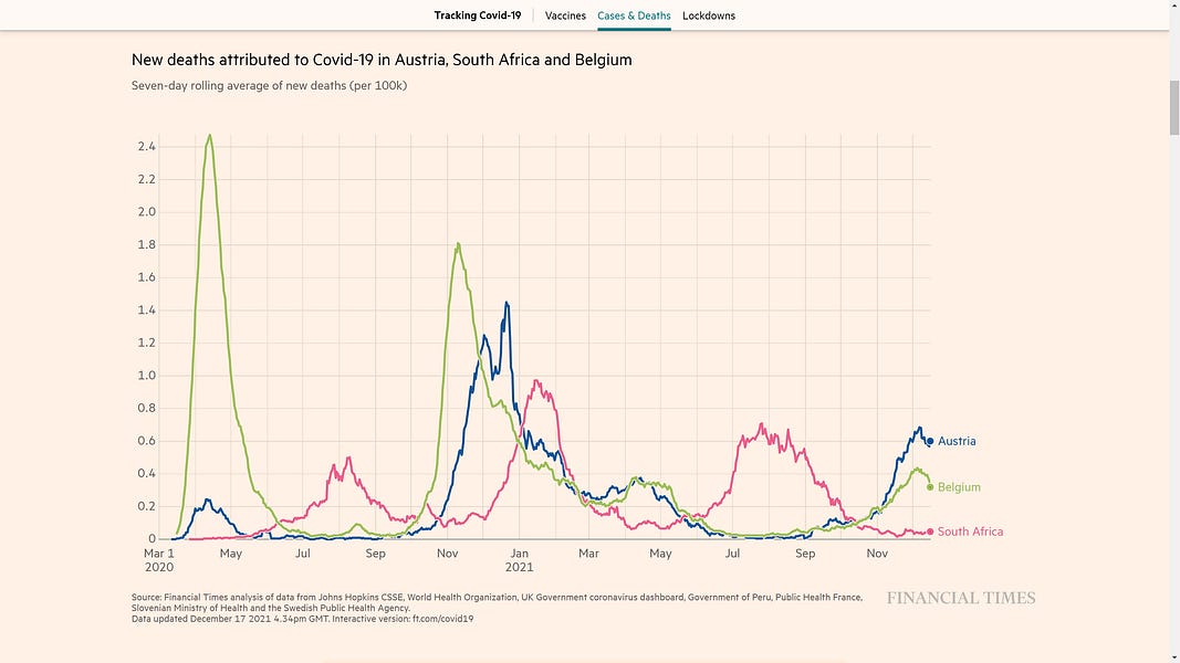 Omicron timeline - Capital Musings