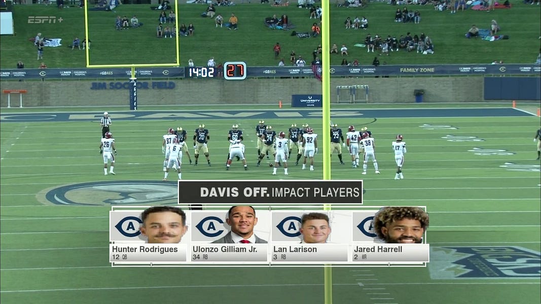 UC Davis Football Defensive Preview