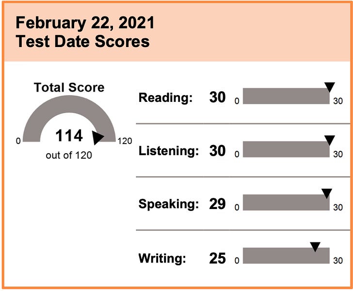 🇺🇸 Buen puntaje en el TOEFL? - by Arturo Gaijin