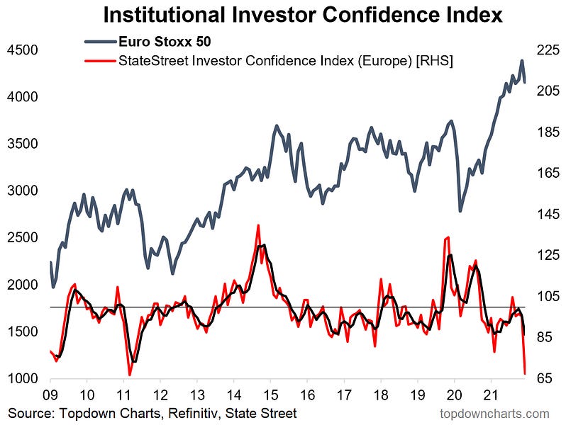 Chart of the Week and Weekly Report Highlights