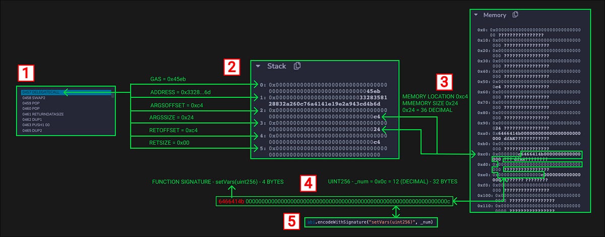 EVM Deep Dives: The Path to Shadowy Super Coder 🥷 💻 - Part 5