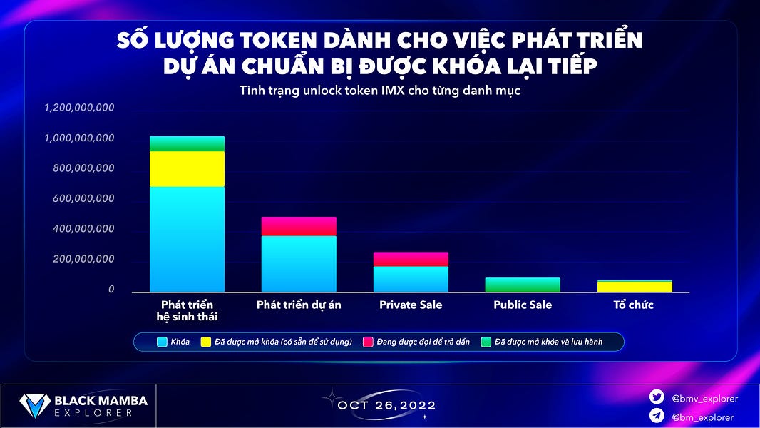 Trên tay token tiện ích của Immutable X - IMX
