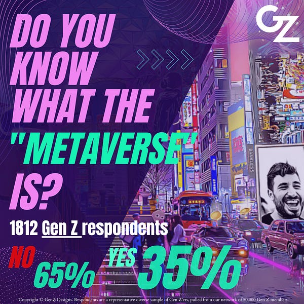 Does Gen Z know what the "metaverse" is? - by dcdx