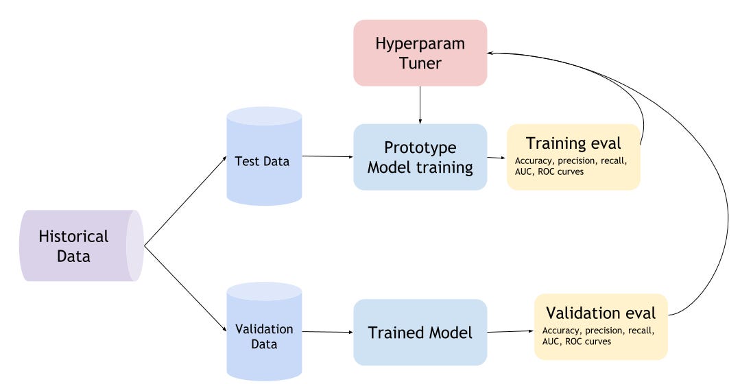 ML Infra Best Practices: Monitoring Overview