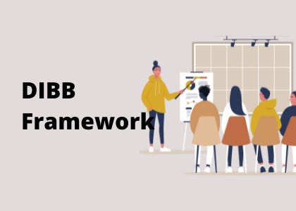 Spotify’s DIBB framework - Product Mindset's Newsletter