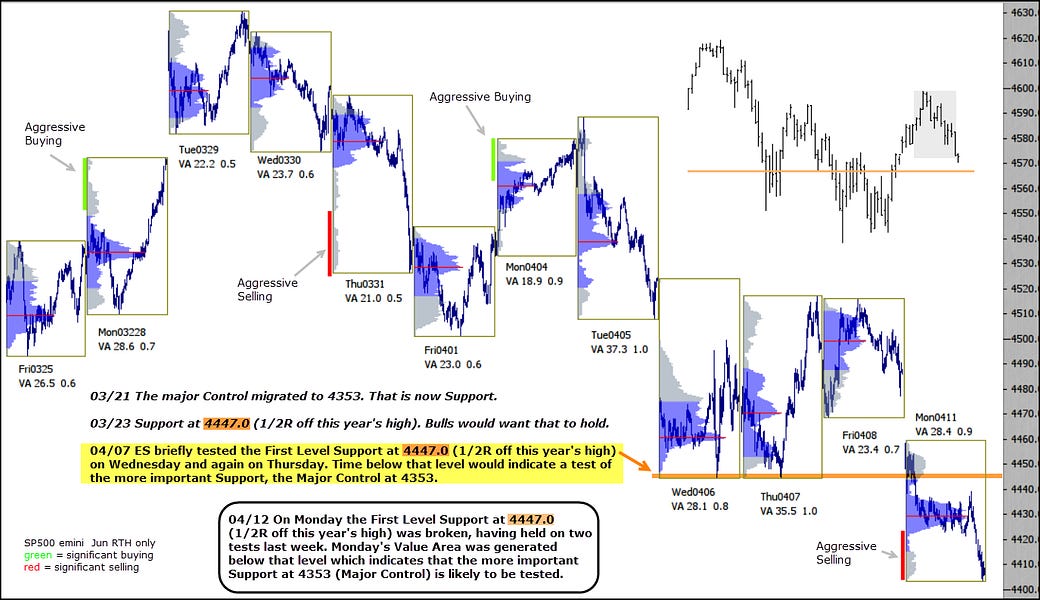 S P 500 E mini Broke Support On Monday S P 500 E mini Broke Support On Monday