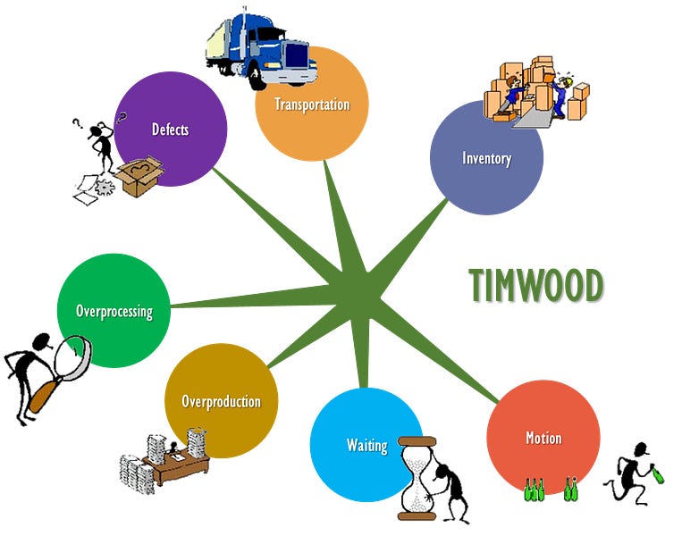 An Opportunity for TIMWOOD - by Fraser Harper