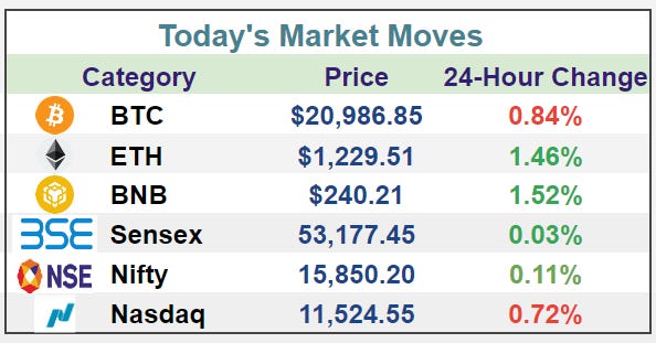 Short Tether? - by Yash Garg - The Daily Moon
