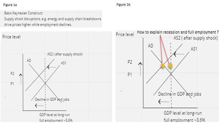 How to Explain Recession, Price Inflation and Full Employment at the ...