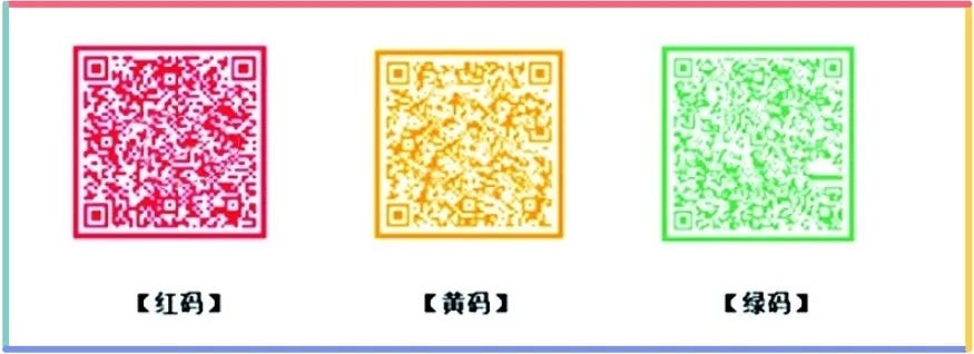 Health QR Codes 2: Rise of the "Digital Leviathan"