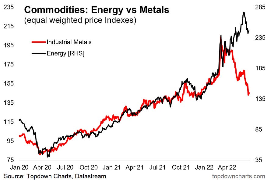 Chart of the Week and Weekly Report Highlights