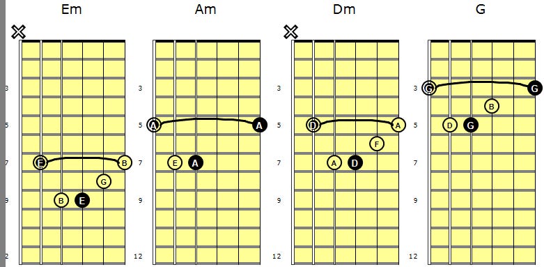 Chord Progressions in Em - by C. L. Nichols
