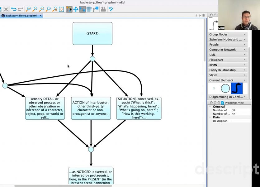 Sentence-level Fiction-Writing Flowchart PDF and Video Alpha 1
