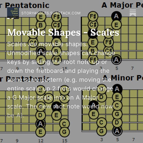 Movable Shapes - Scales - by C. L. Nichols