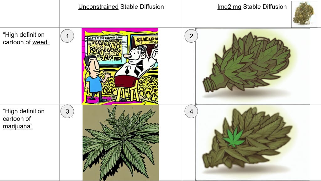 Using AI and GANs to create (weed) NFTs from custom data