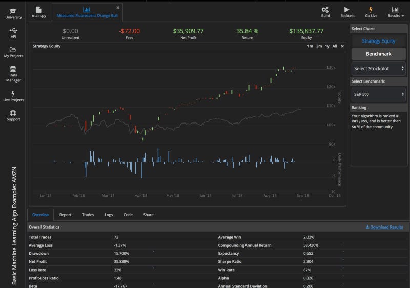 How to implement a basic trading algorithm in QuantConnect using Python (for data scientists)