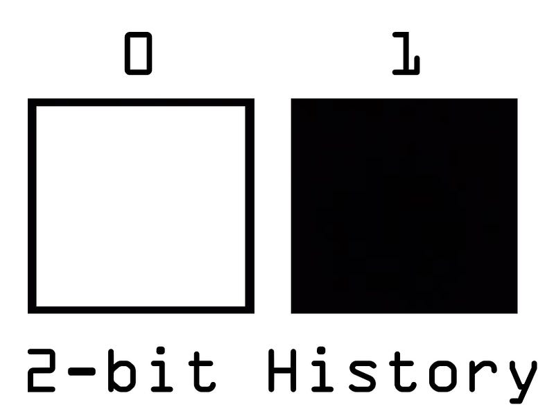 Part 8 – 2-bit History - Big Picture by Paul Taylor