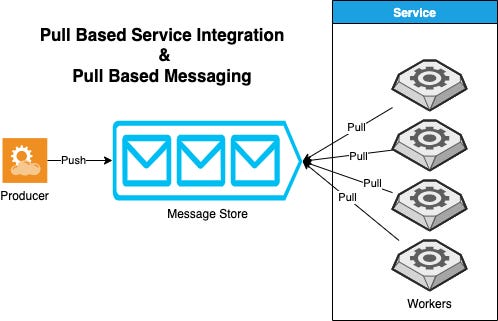 A comprehensive guide to communication in distributed systems with AWS