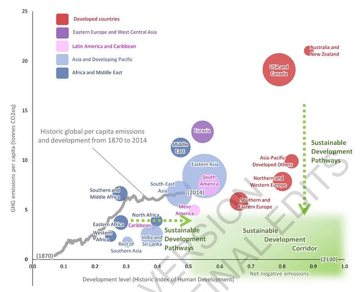 Sacred Headwaters #50: The State of Mitigation (IPCC AR6 WG3)