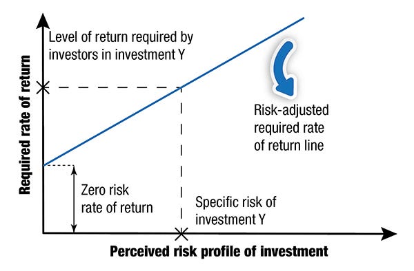 Risk-Adjusted Returns - THE INVESTOR'S GATE