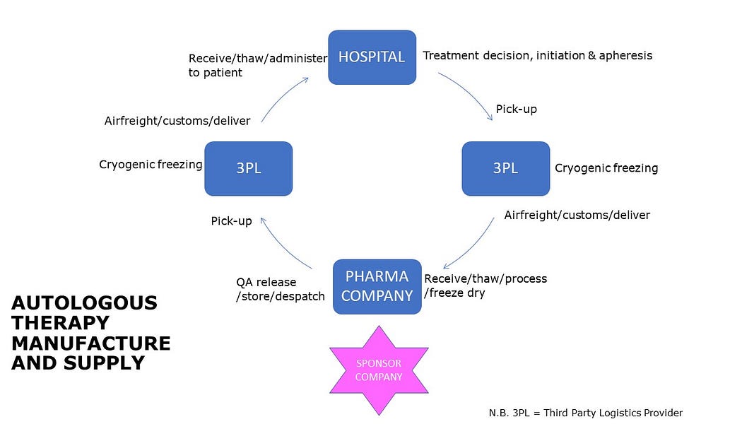 Exploring the economics of gene therapy innovation and price