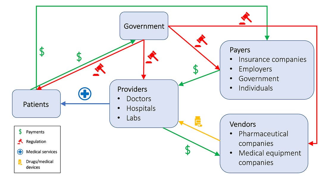 4 Countries, 4 Different Approaches to Healthcare