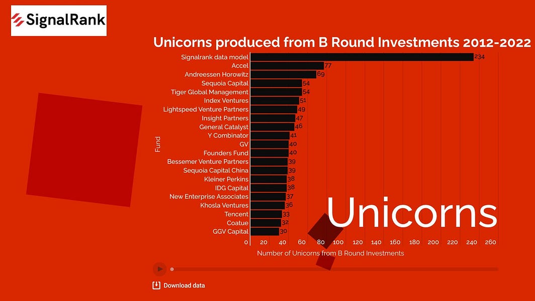 What is SignalRank? - by Signal Rank Corporation