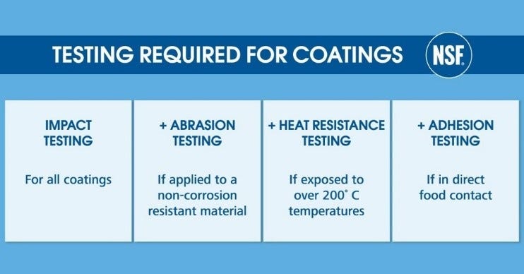 (How to Properly) Test Your Metal... and Other Substances