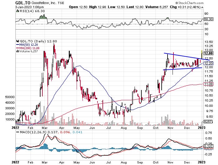 January charts - sam’s Substack