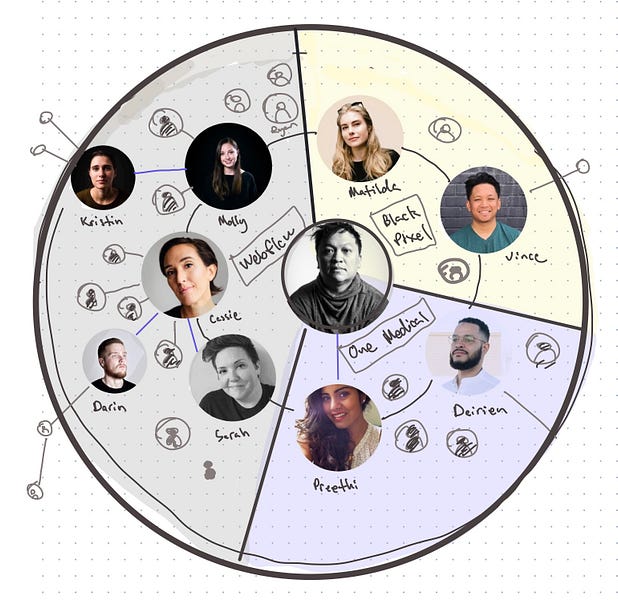 The Leadership Tree Exercise - by David Hoang