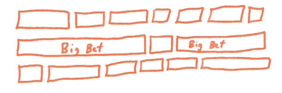 Defending your big bets - by Lenny Rachitsky