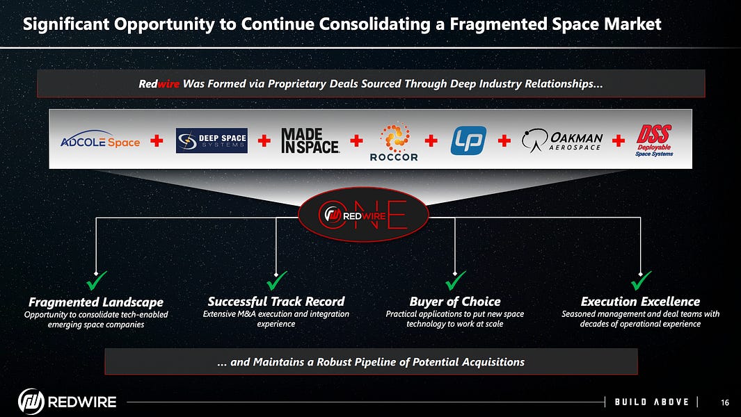Problems at Redwire (RDW) - by Edwin Dorsey - The Bear Cave