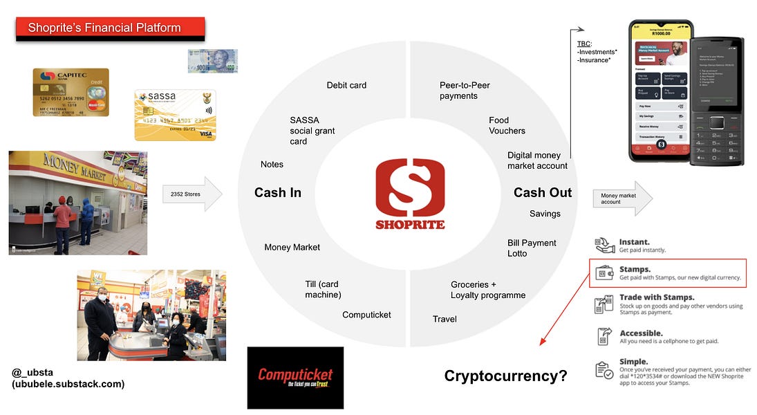 The 40 Year History of Shoprite & The Future of Financial Inclusion.