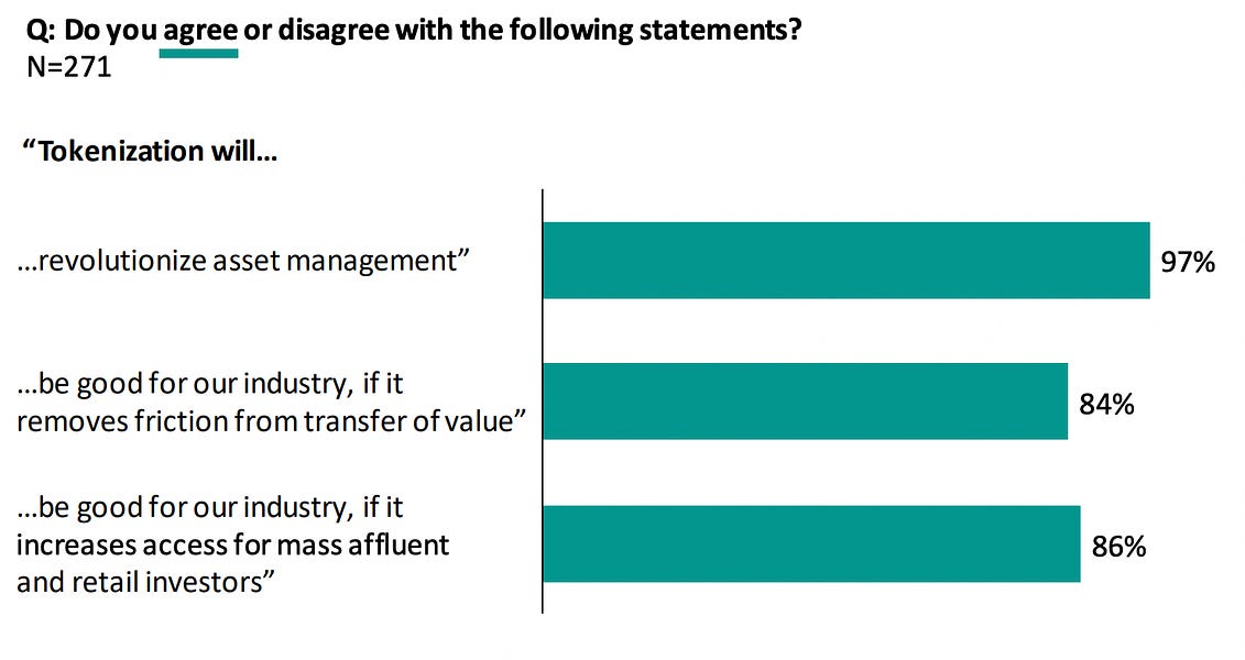 Is the digitalisation of $100trillion of assets a lifeline for ...