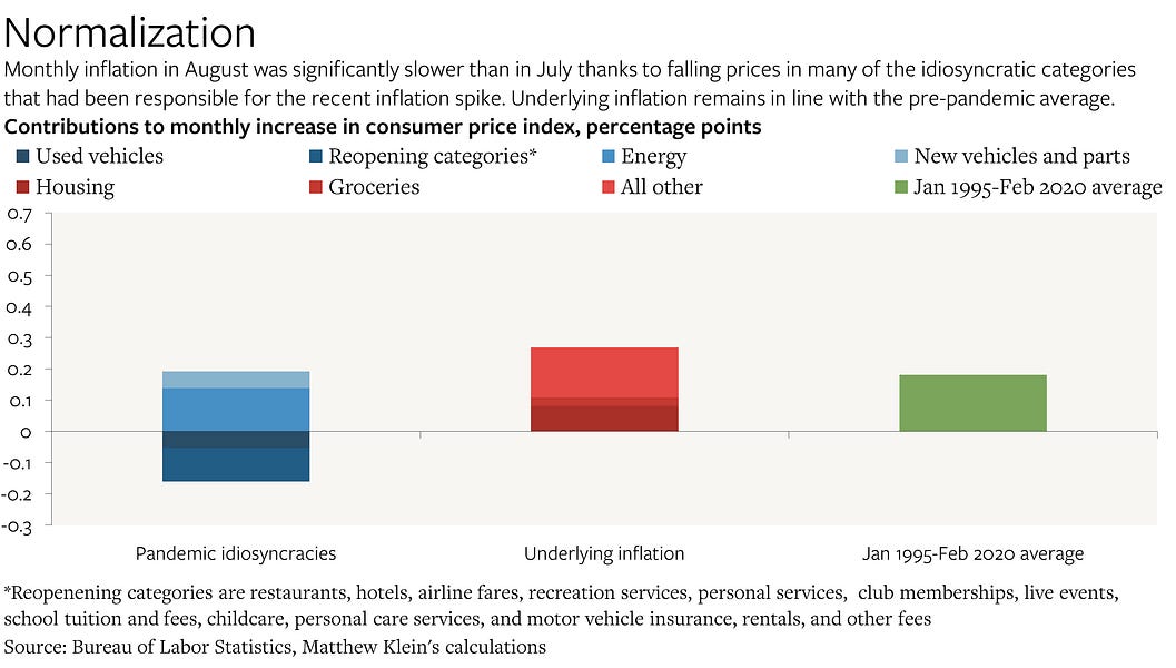 America's Inflation Story Is Entering a New Phase