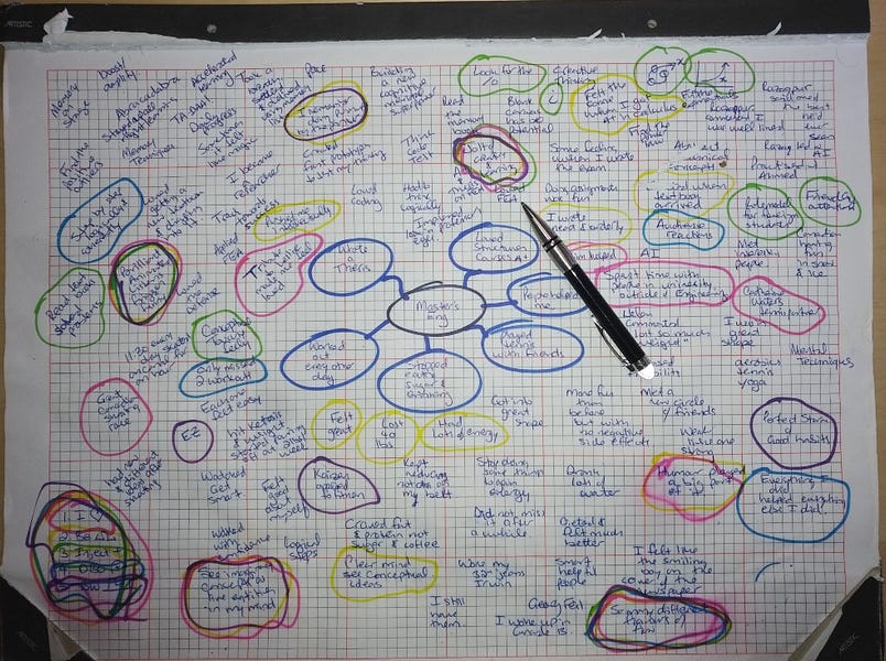 Welcome to the $500 Flow Mind Map Challenge - by Omer Aziz