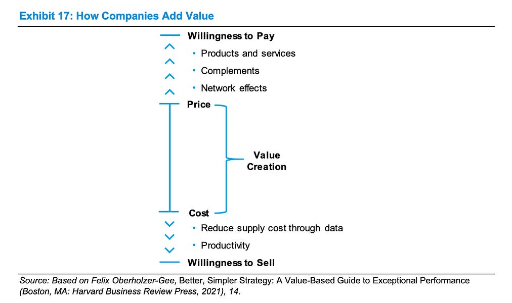 50x, Nick Howley, and Value Creation - by Andrew