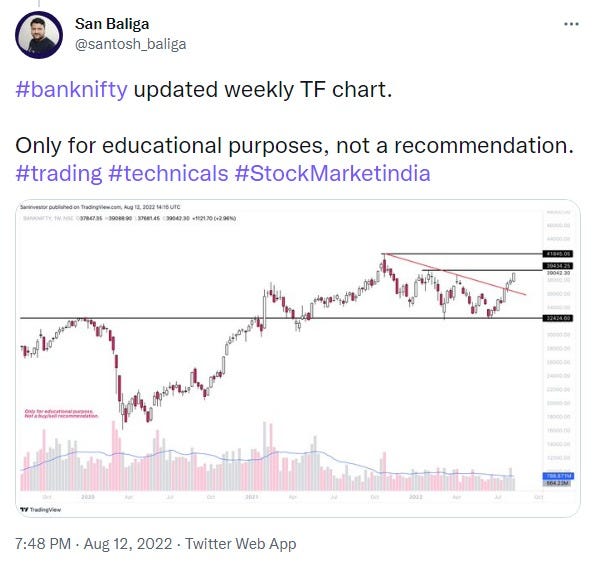 Daily Chart Report 📈 Saturday, August 13th, 2022