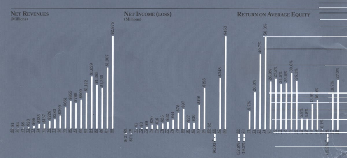 Lessons from History: The 1980s Semiconductor Cycle(s)