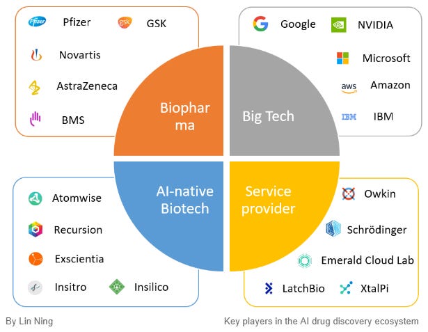 Machine learning-powered drug discovery: Now and Tomorrow