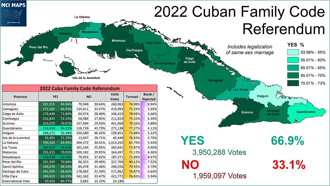 Issue #72: Cuba's Historic Family Code Referendum