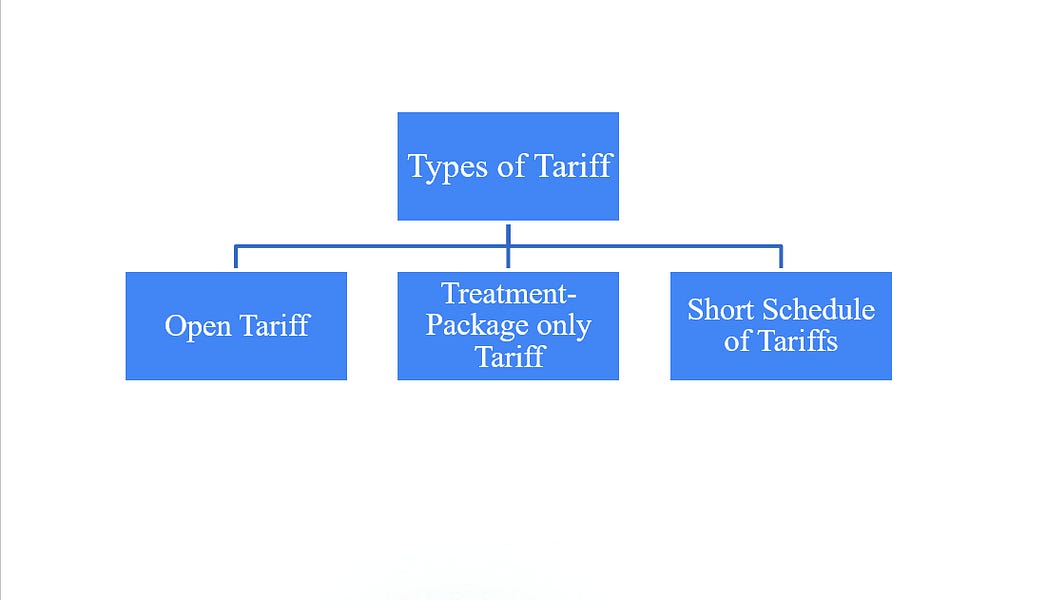 Overview of Tariffs - i3systems AI Insights