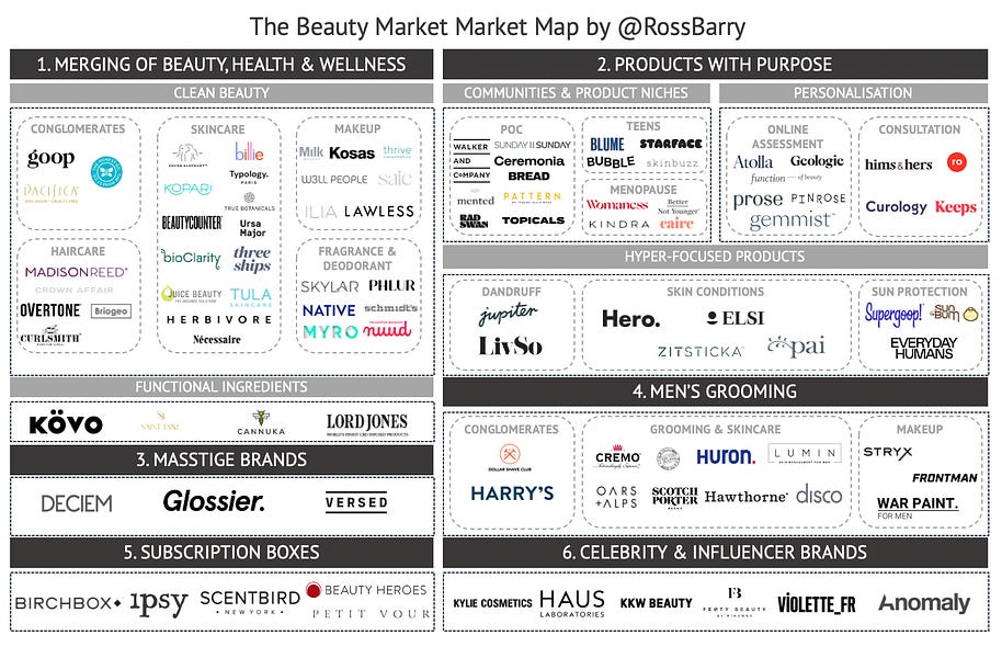 How the Beauty Industry is being disrupted by indie brands